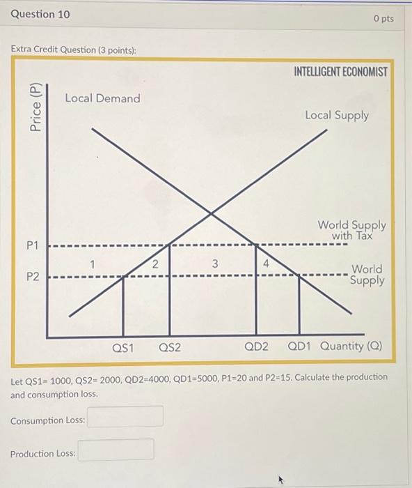 Solved Let QS1=1000,QS2=2000,QD2=4000,QD1=5000,P1=20 and | Chegg.com