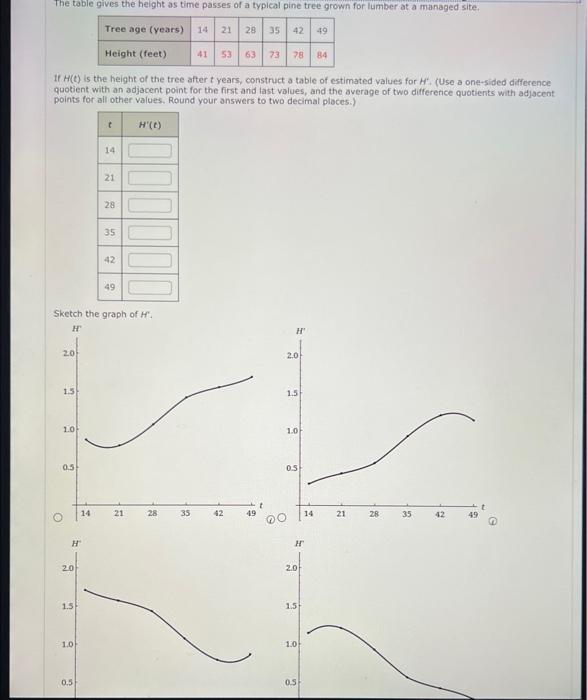 Solved If H(t) is the height of the tree after t years, | Chegg.com