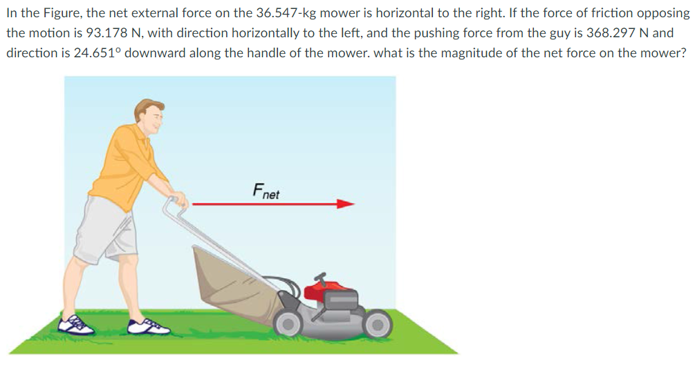Solved In the Figure, the net external force on the | Chegg.com