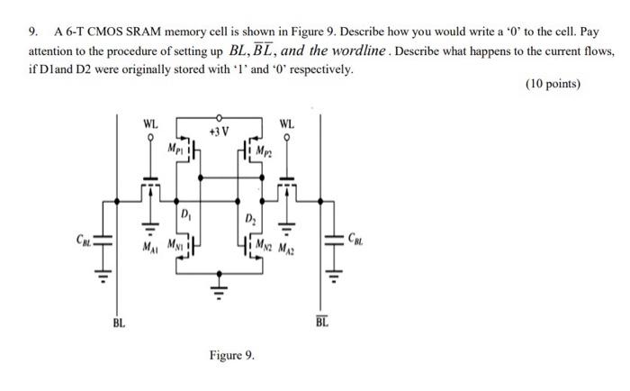 Solved 9. A 6-T CMOS SRAM memory cell is shown in Figure 9. | Chegg.com