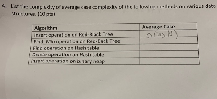 Solved 4 List The Complexity Of Average Case Complexity Of 3671