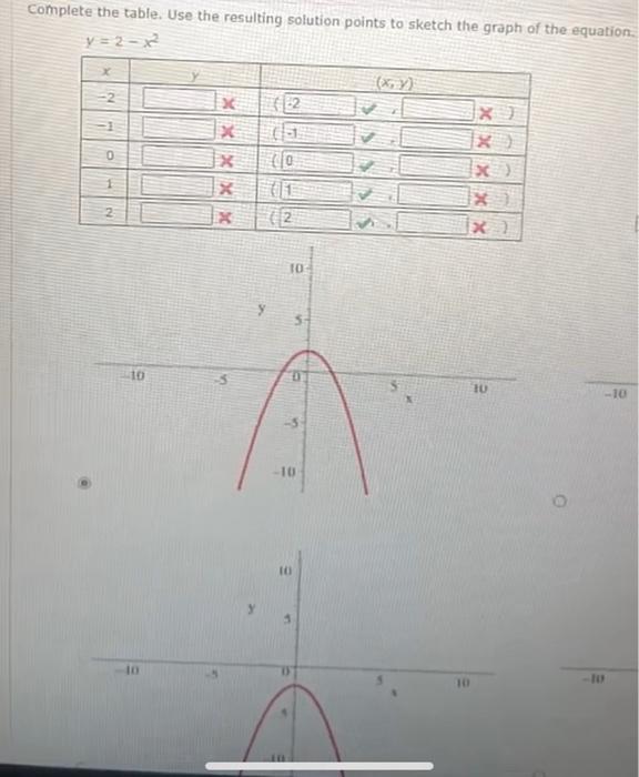 Solved Complete the table. Use the resulting solution points | Chegg.com
