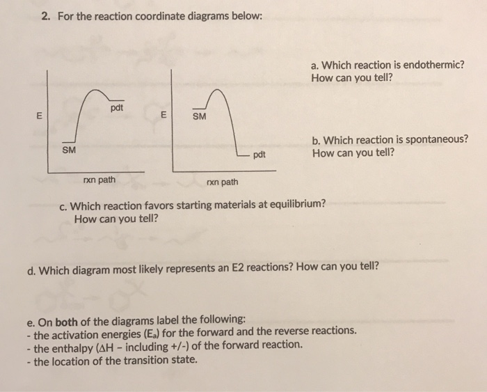 Solved 2. For the reaction coordinate diagrams below: a. | Chegg.com
