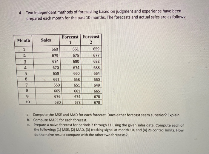 Solved 4. Two independent methods of forecasting based on | Chegg.com