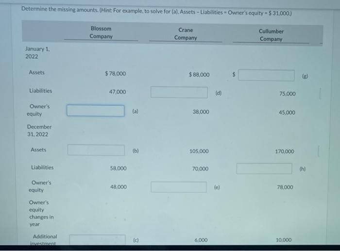 Solved Determine the missing amounts. (Hint: For example, to | Chegg.com