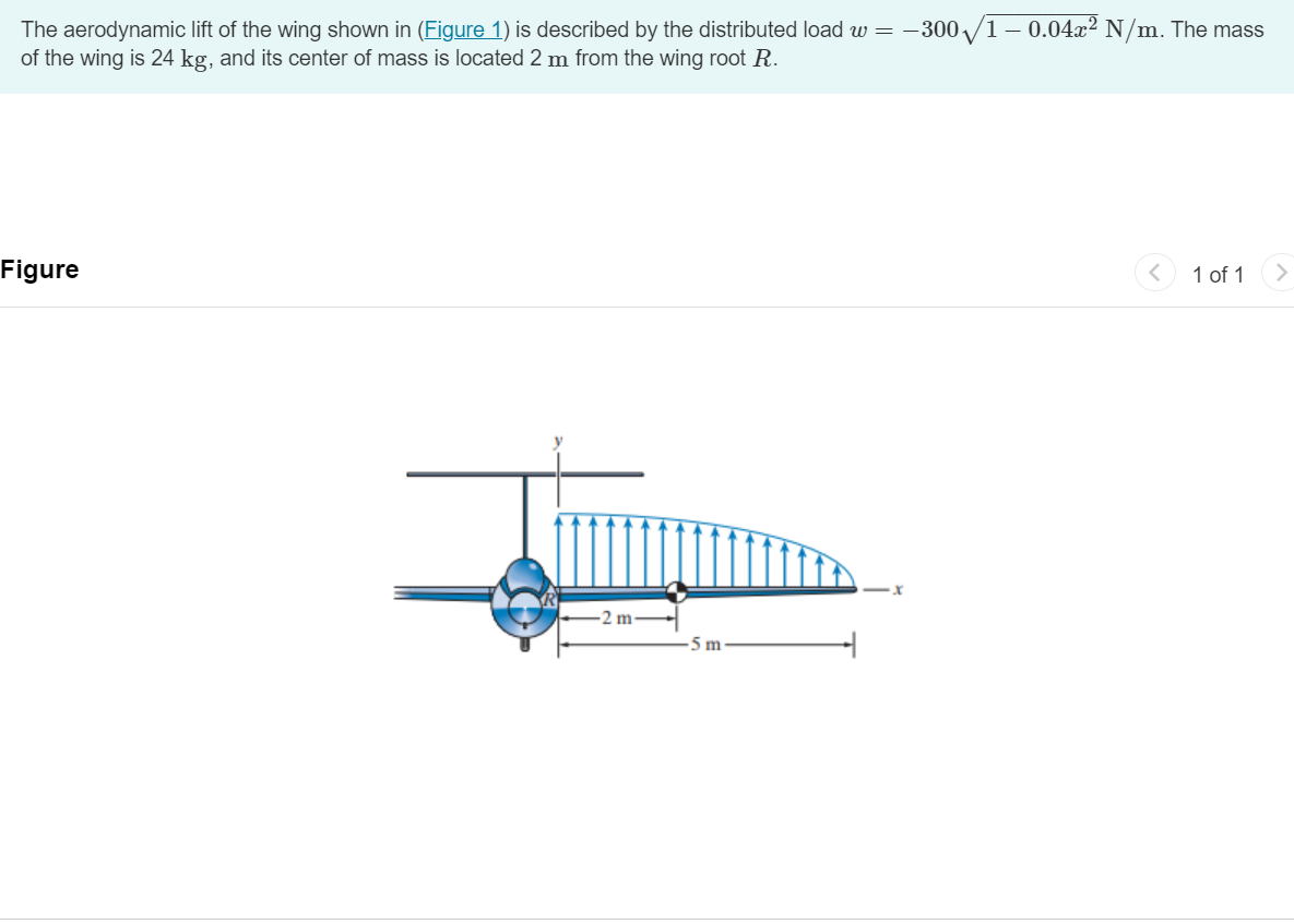 Solved The aerodynamic lift of the wing shown in (Figure 1) | Chegg.com