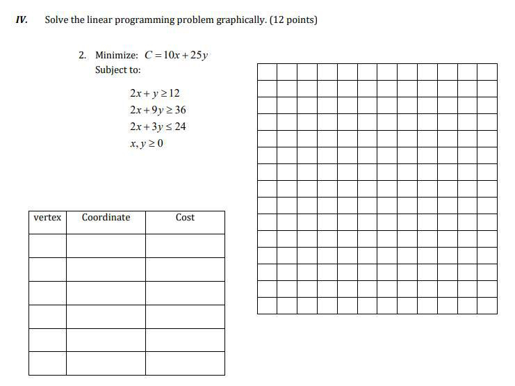 Solved IV. ﻿Solve the linear programming problem | Chegg.com