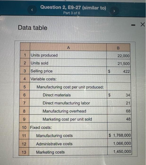 Solved Data tableRequirements 1. Prepare a 2020 income | Chegg.com