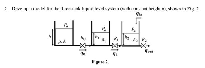 2. Develop a model for the three-tank liquid level | Chegg.com