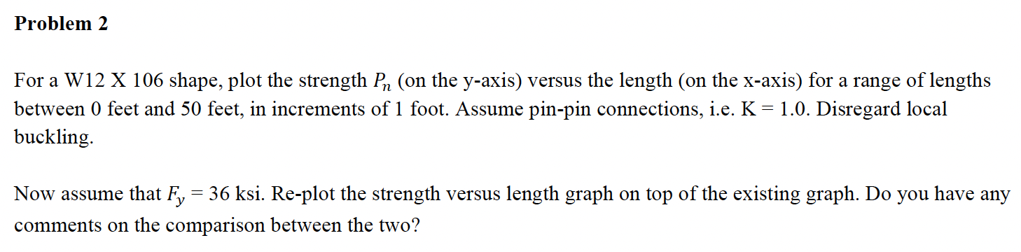 Solved Problem 2For a W12 ﻿X 106 ﻿shape, plot the strength | Chegg.com