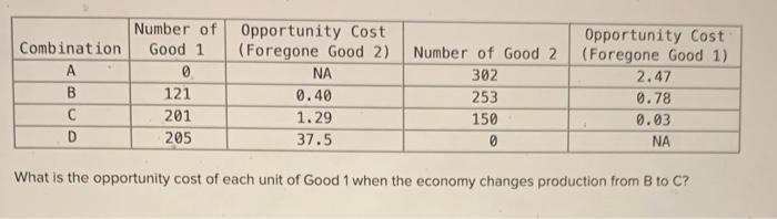 Solved What is the opportunity cost of each unit of Good 1 | Chegg.com