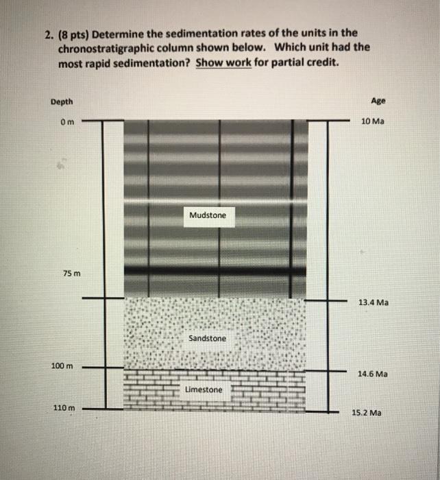 Solved 2. (8 pts) Determine the sedimentation rates of the | Chegg.com