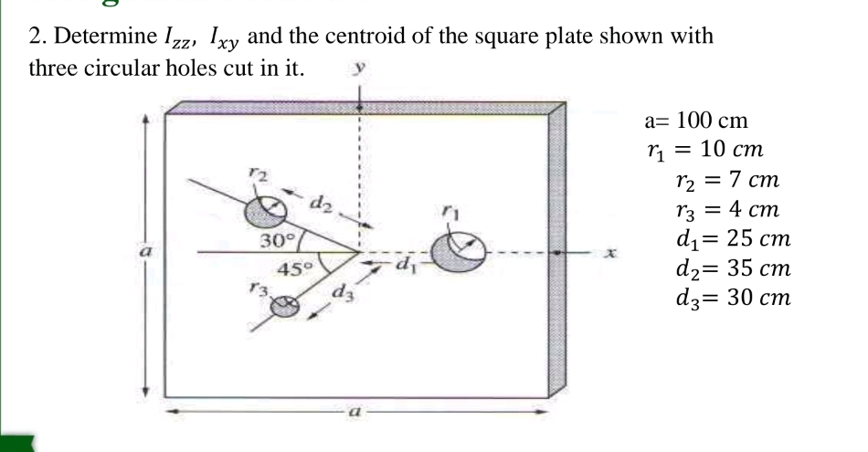 Solved Determine Izz,Ixy ﻿and the centroid of the square | Chegg.com