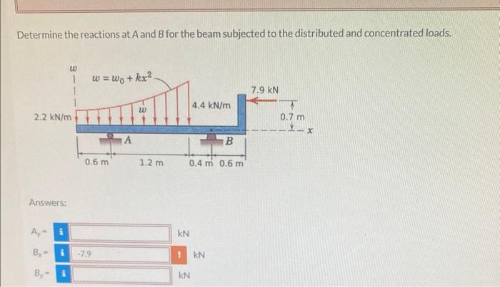 Solved Determine the reactions at A and B for the beam | Chegg.com