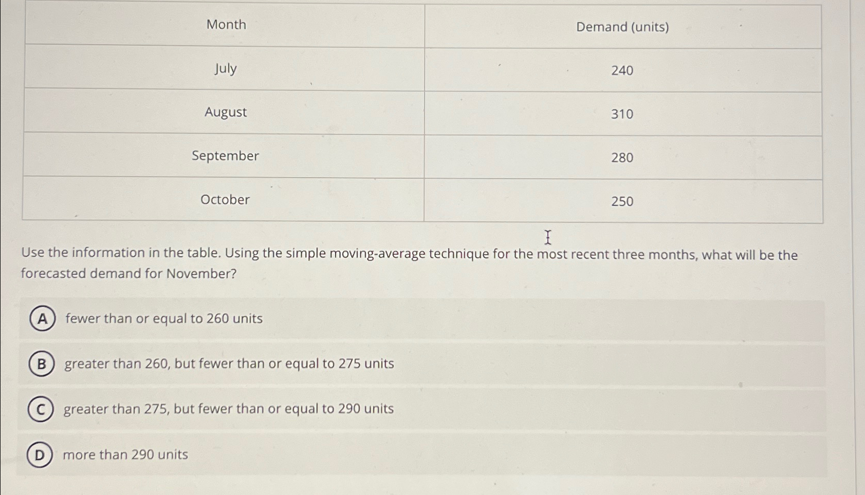 Solved \table[[Month,Demand | Chegg.com