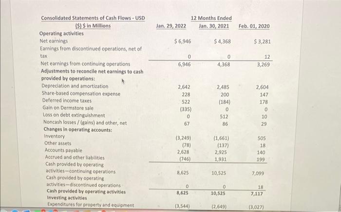 Earnings from continuing operations before income | Chegg.com
