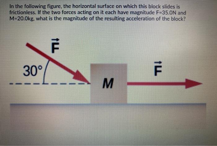 Solved In the following figure, the horizontal surface on | Chegg.com