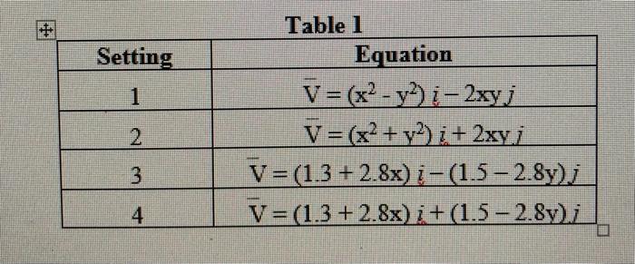 Solved Consider the steady, two-dimensional velocity field | Chegg.com