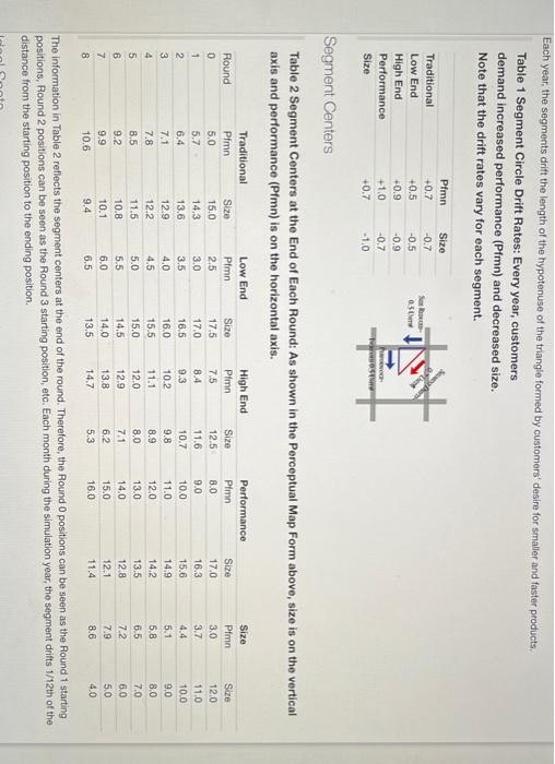 Name Pimno Size MTBF Revision Date Age at Revision | Chegg.com