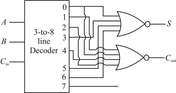 Full Adder Circuit Using 3 To 8 Decoder