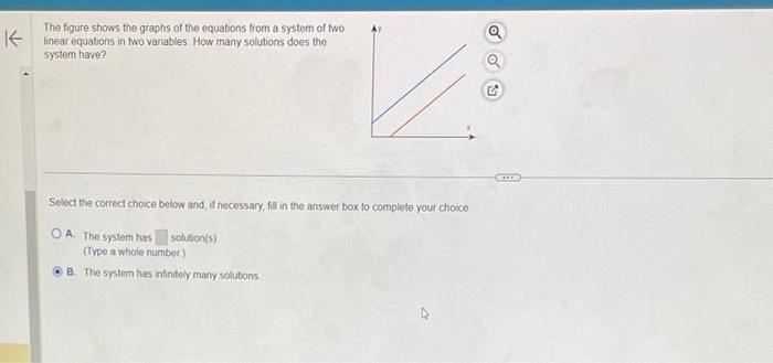 Solved The figure shows the graphs of the equations from a | Chegg.com