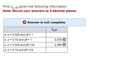 Solved Find tα,df ﻿given the following information.Note: | Chegg.com