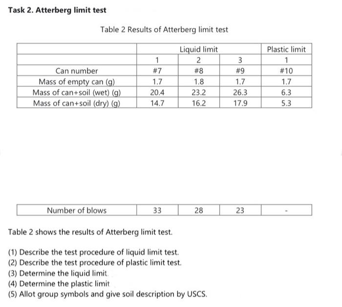 Solved Task 2. Atterberg limit test Table 2 Results of | Chegg.com