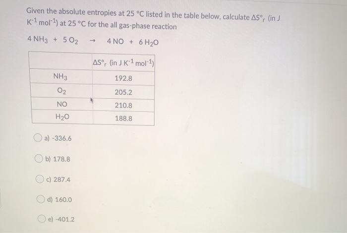 Solved Given the absolute entropies at 25 °C listed in the | Chegg.com