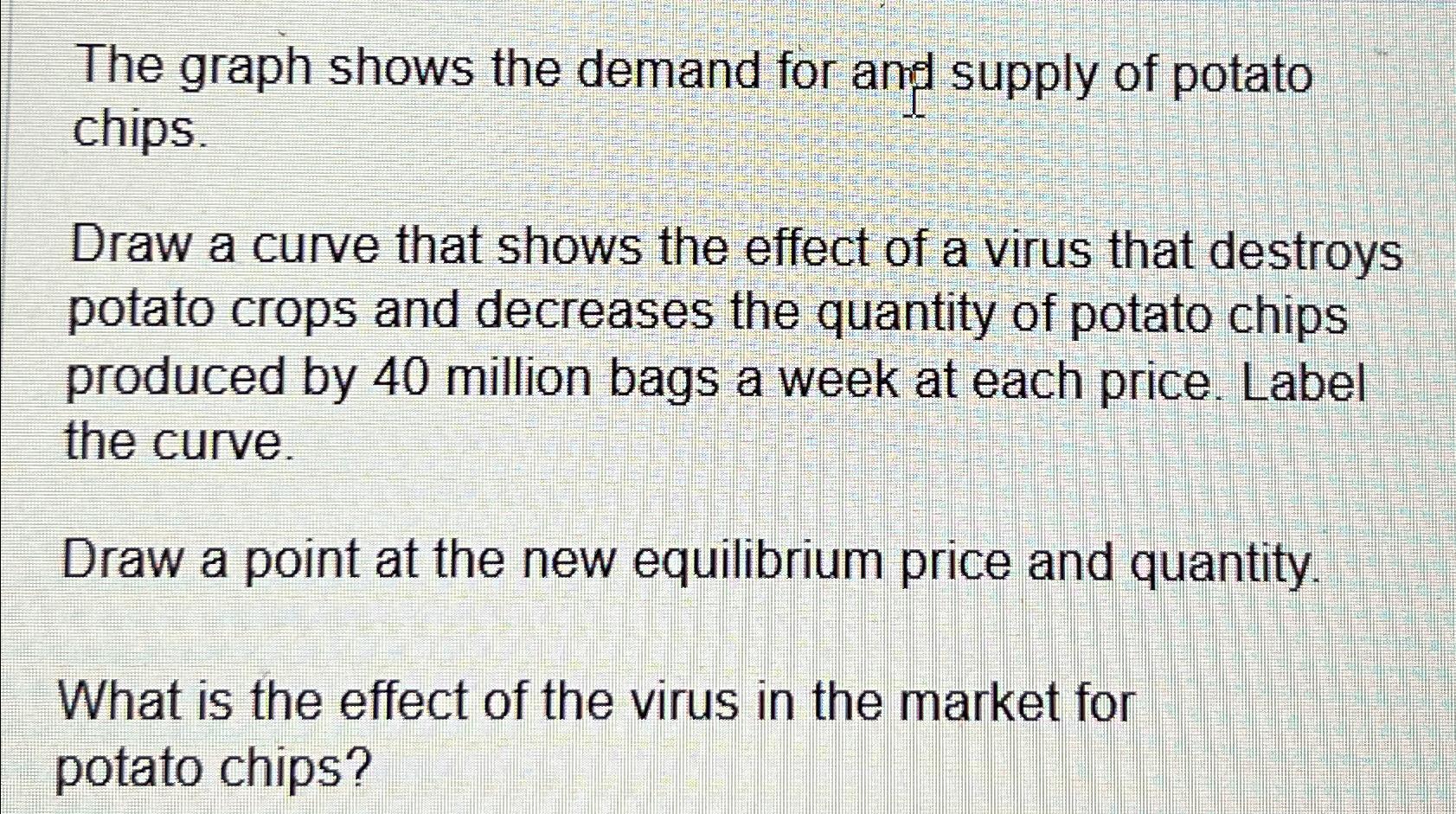 Solved The graph shows the demand for and supply of potato | Chegg.com