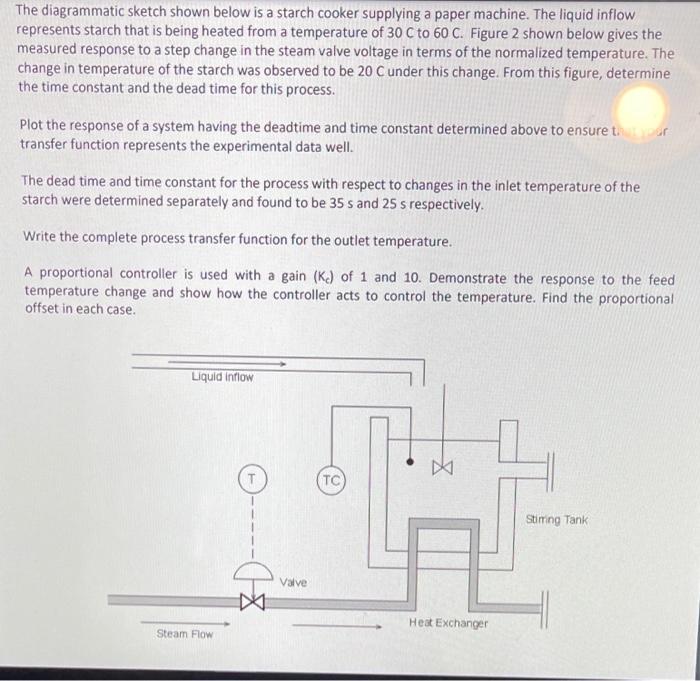 The diagrammatic sketch shown below is a starch | Chegg.com