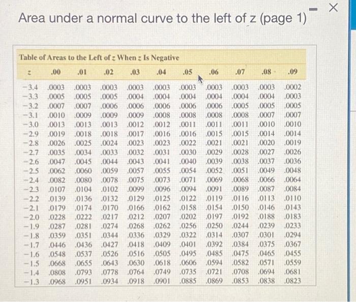 Solved Use the standard normal table to find the specified | Chegg.com