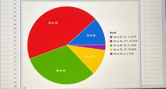 1. MAIN QUESTION: Describe the distribution of Points | Chegg.com