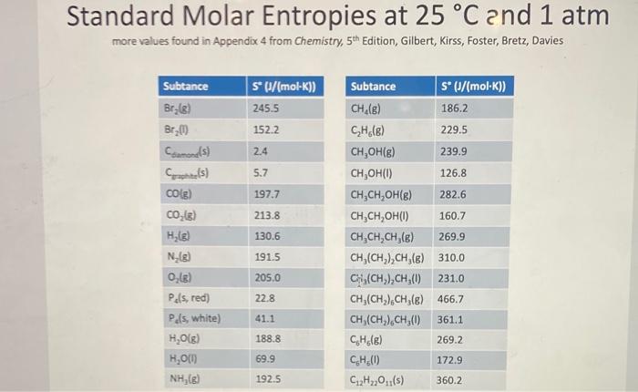 Solved Using values from Appendix 4, calculate the standard | Chegg.com