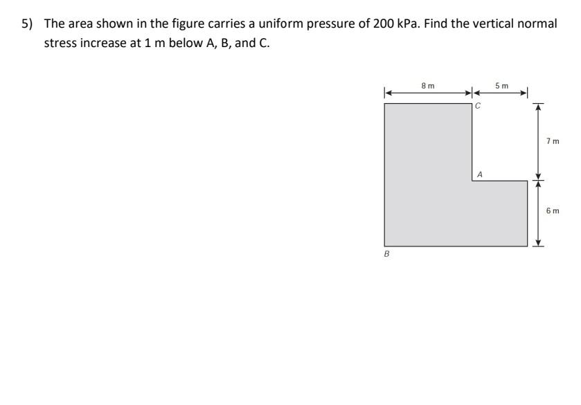 5) The area shown in the figure carries a uniform | Chegg.com