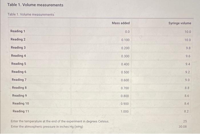 Table 1. Volume measurements Table 1. Volume | Chegg.com