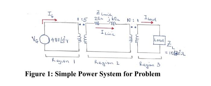 Solved A simple power system is shown in Figure 1 This | Chegg.com
