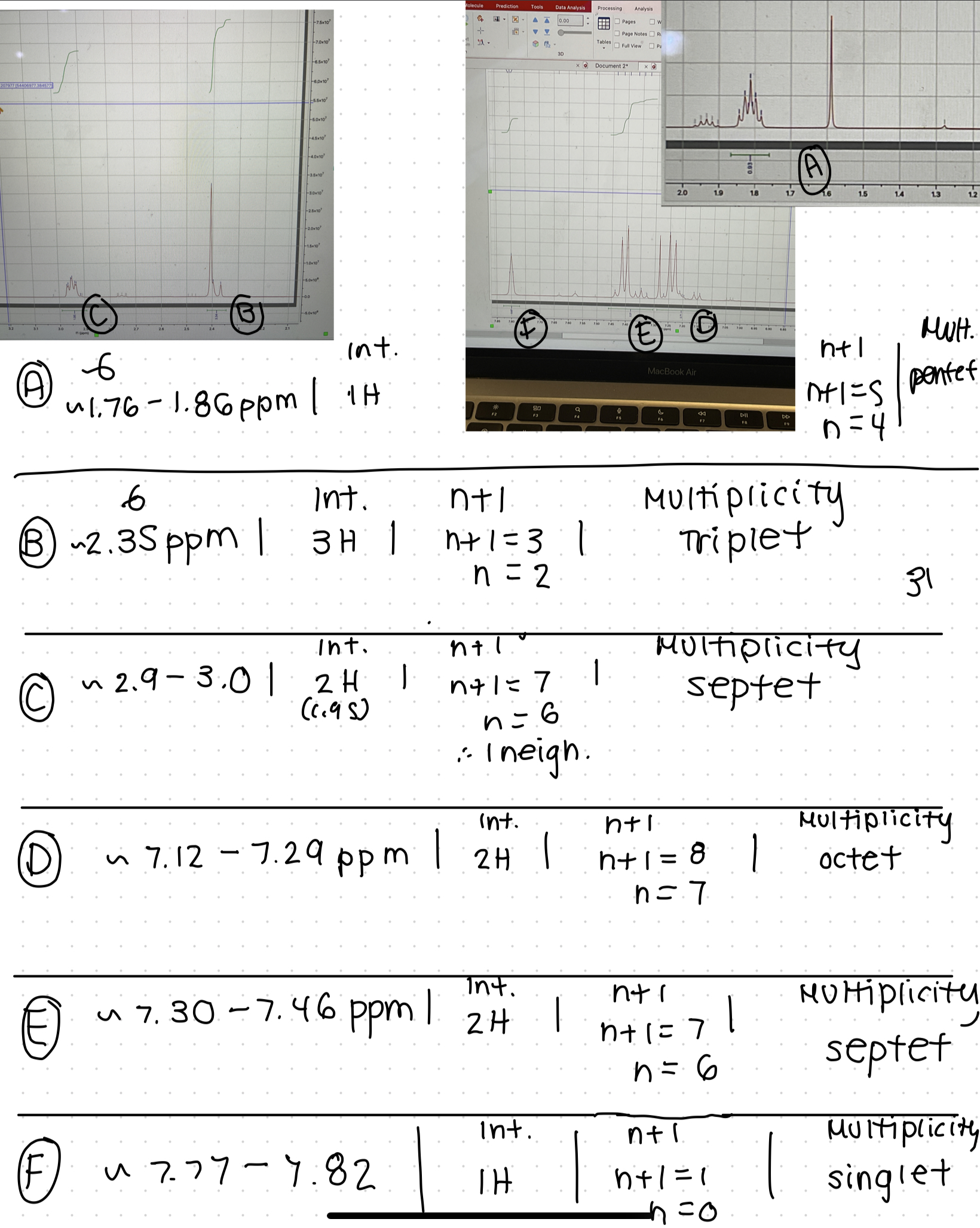 Solved URGENT HELP NEEDED PLEASE ! ﻿Identifying a compound | Chegg.com