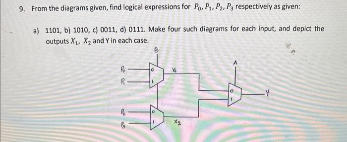 Solved 9. From the diagrams given, find logical expressions | Chegg.com