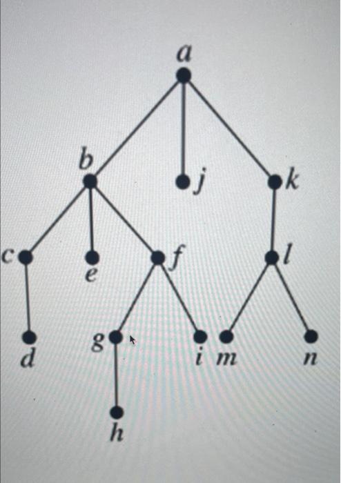 Solved Given the diagram in Tree3.JPG, which of the | Chegg.com
