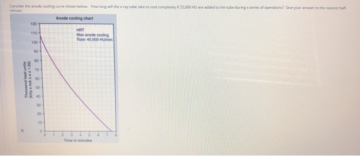 Solved Consider the anode cooling curve shown below. How | Chegg.com