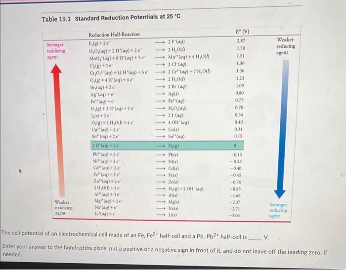Solved Table 19.1 Standard Reduction Potentials at 25∘C | Chegg.com
