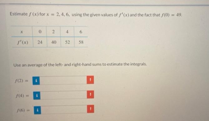 Solved Estimate f(x) for x=2,4,6, using the given values of | Chegg.com