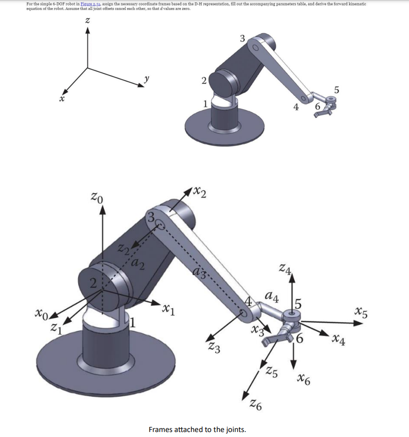 Solved Plot the position of ﻿the robot hand for two problems | Chegg.com