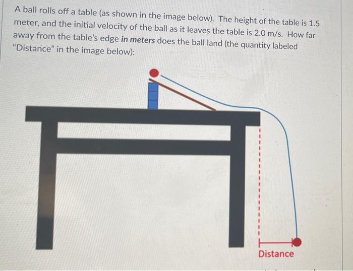 Solved A ball rolls off a table (as shown in the image | Chegg.com