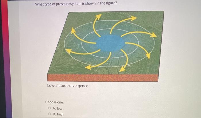 Solved What type of pressure system is shown in the figure? | Chegg.com