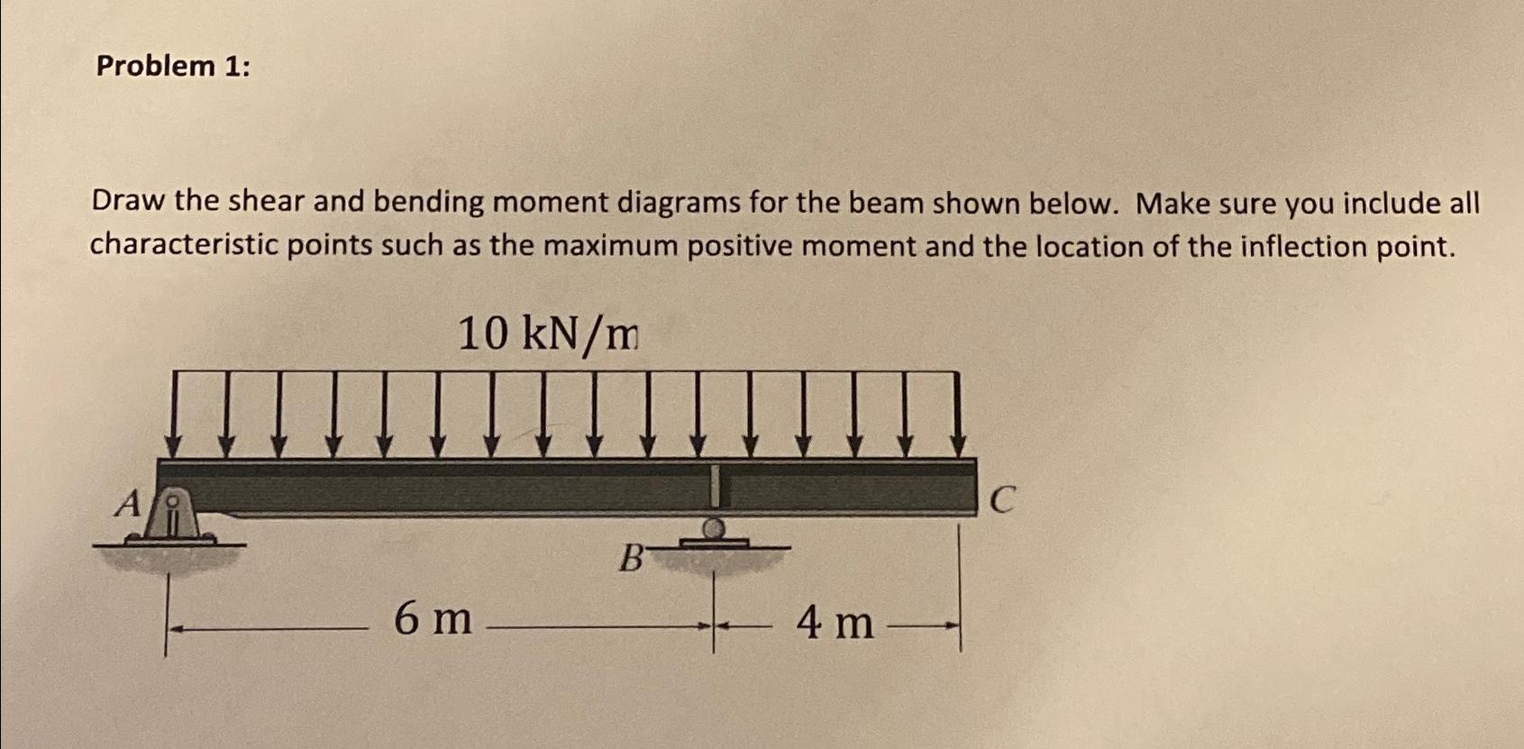 Solved Problem 1:Draw the shear and bending moment diagrams | Chegg.com