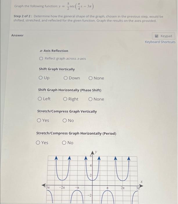 Graph the following function: y = Step 2 of 2: | Chegg.com