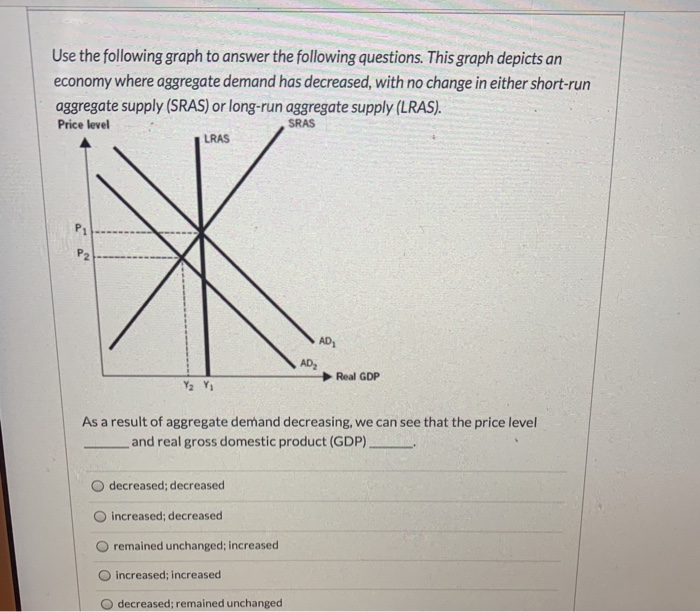 Solved Use the following graph to answer the following | Chegg.com