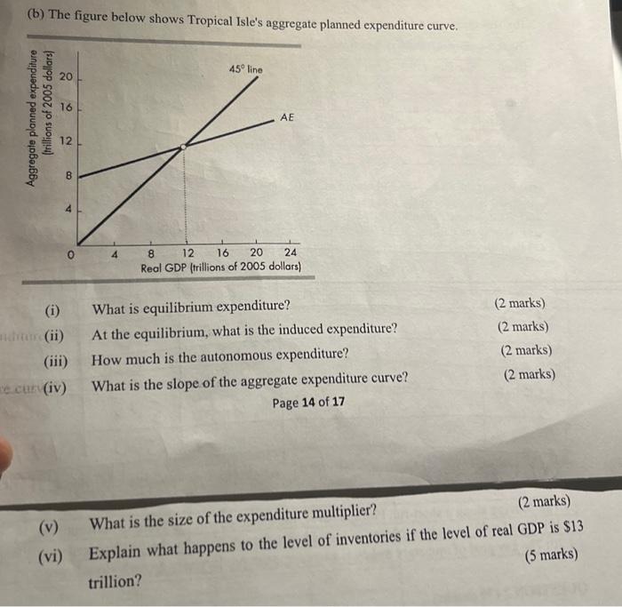 Solved (b) The figure below shows Tropical Isle's aggregate | Chegg.com