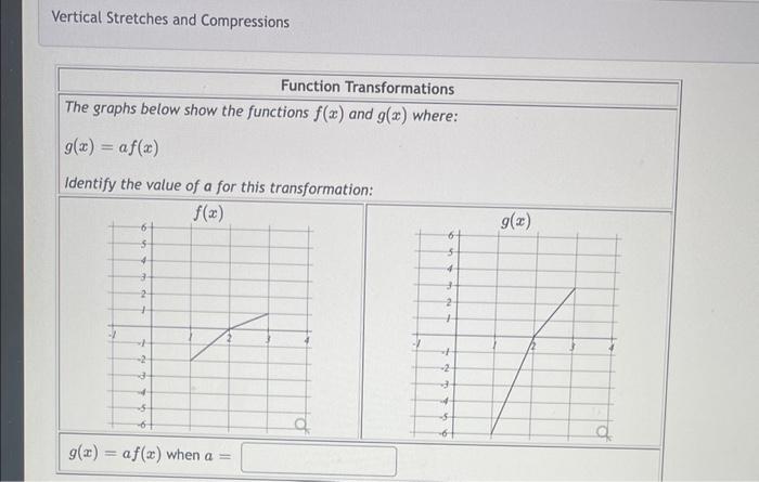 Solved Vertical Stretches and Compressions Function | Chegg.com